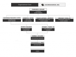 Organizational Chart – SOCResources, Inc.